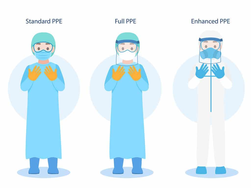 ทำความรู้จักกับ ชุด PPE และอุปกรณ์ PPE คืออะไร มีแบบไหนบ้าง